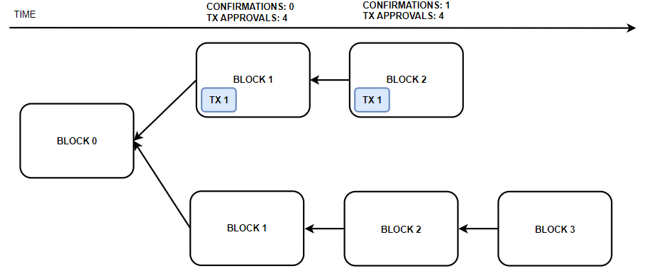 Exploring Scalability Options of the UTxO Model | Cardano Explorer Exploring Scalability Options of the UTxO Model | Cardano Explorer