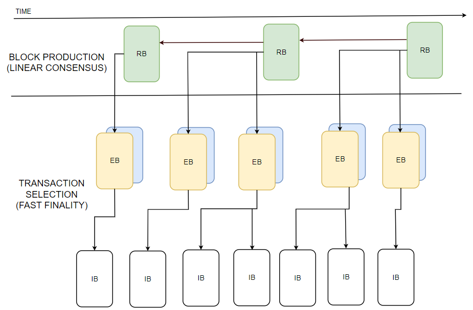 Exploring Scalability Options of the UTxO Model | Cardano Explorer Exploring Scalability Options of the UTxO Model | Cardano Explorer