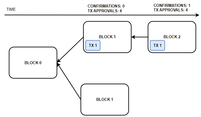 Exploring Scalability Options of the UTxO Model | Cardano Explorer Exploring Scalability Options of the UTxO Model | Cardano Explorer